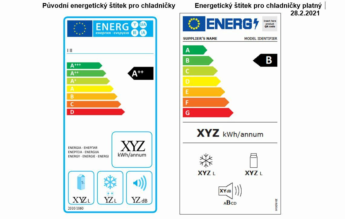 Nové energetické štítky budou přehlednější • SvitimeStejne.cz